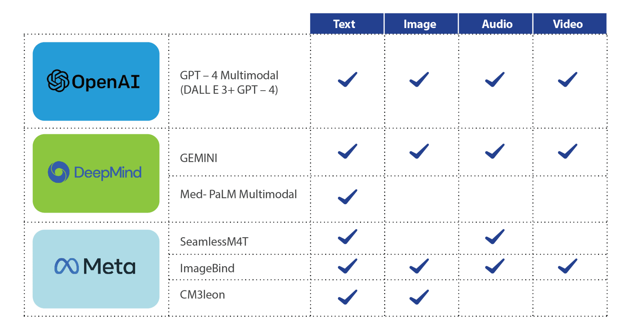 Multimodal AI for Media and Entertainment - Tata Elxsi
